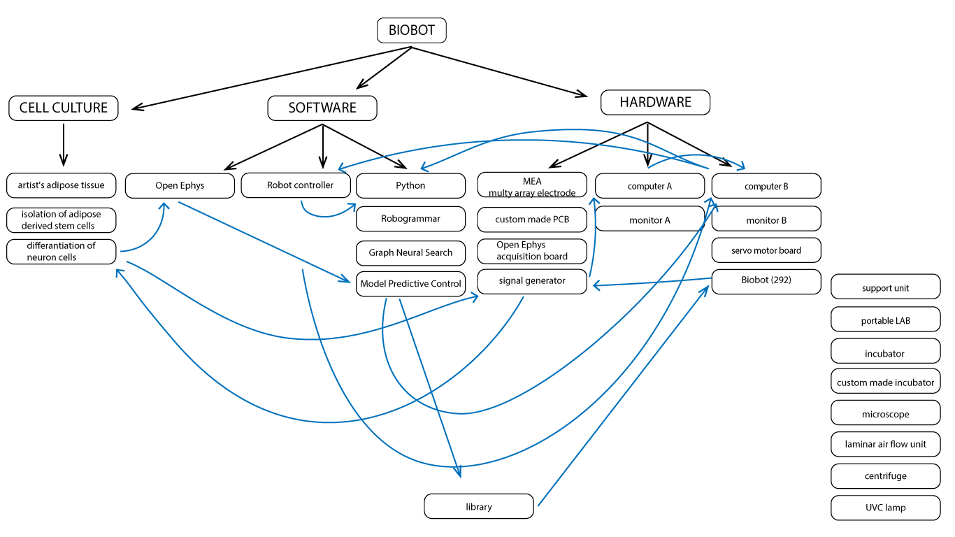 Biobot – Zoran Srdić Janežič